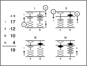 Abacus Math Program – Lesson 4 – Simple Multidigit Addition and ...