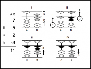 Abacus Math Program – Lesson 5 – Ten Pair Complement Addition ...