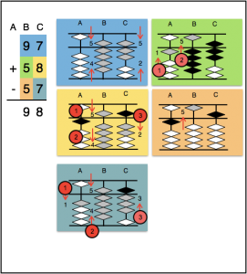 Abacus Math Program – Lesson 16 – Reverse Double Rod – sumomath.com