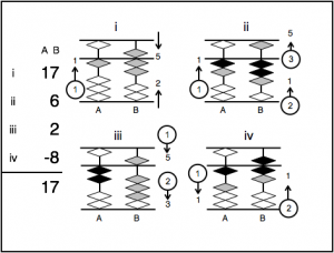 Abacus Math Program - Lesson 11 - The 5/10 Pair Combination Part 1 ...